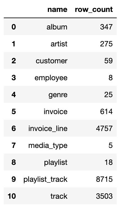 Building An Interactive Python Dashboard Using Sql And Datapane