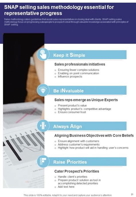 Sales Methodology Playbook Report Sample Example Document Ppt Sample