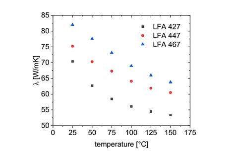 Measuring Thermal Diffusivity Of Thin Ceramics Technical Articles