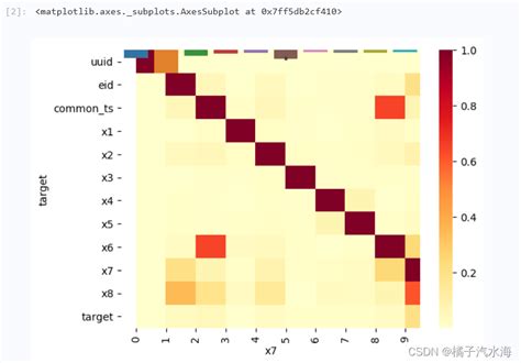 机器学习笔记二（任务二）随机森林箱线图 Csdn博客