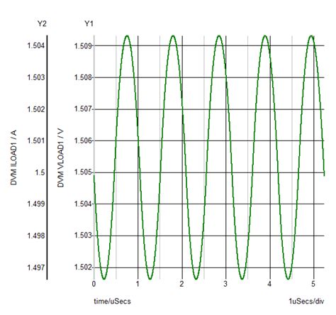 Simplis Dvm Test Report