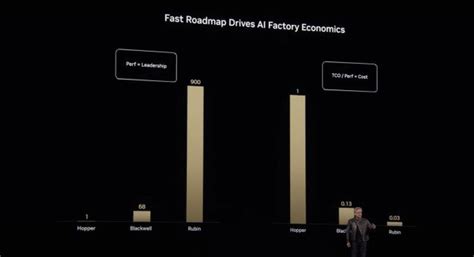 News Gtc 2025 Nvidia Unveils More On Rubin Gpus Announces Feynman