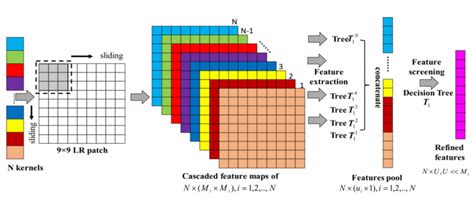 Zhi Song Liu Publications