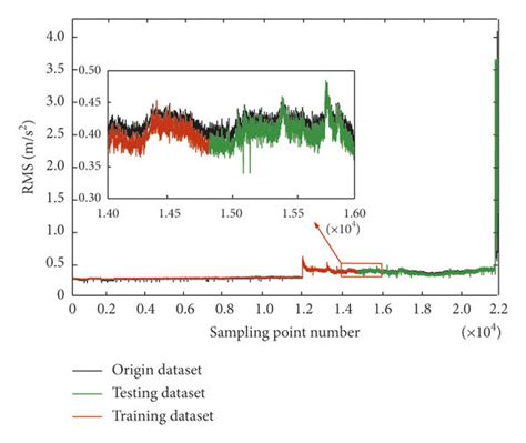 Multiple Model Prediction Effect Diagram A Mlp B Bp C Rnn D