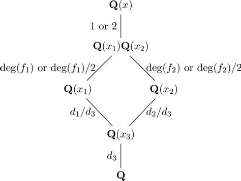 Figure 1 From Towards A Classification Of Isolated J Invariants Semantic Scholar