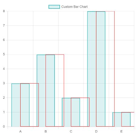 Chart Js New Charts Developer GeeksforGeeks