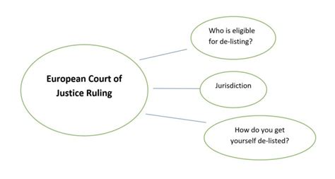 sort and order information technical writing