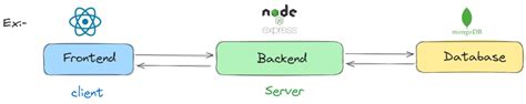 Managing Image Upload In Mern Web App Using Firebase Two Ways To Do