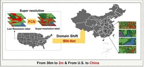 Remote Sensing Special Issue New Deep Learning Paradigms For Multisource Remote Sensing Data
