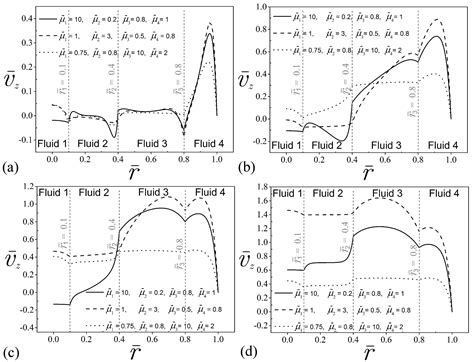Transient Analysis Of Combined Electroosmotic And Pressure Driven Flow
