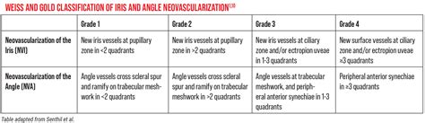 Neovascularization Of Iris