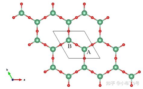 自动构建slater Koster Sk 系数的tb模型代码（qahe案例） 知乎