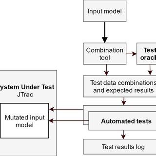 Effectiveness Of The Individual Test Cases For The Way Test Suite Download Scientific Diagram