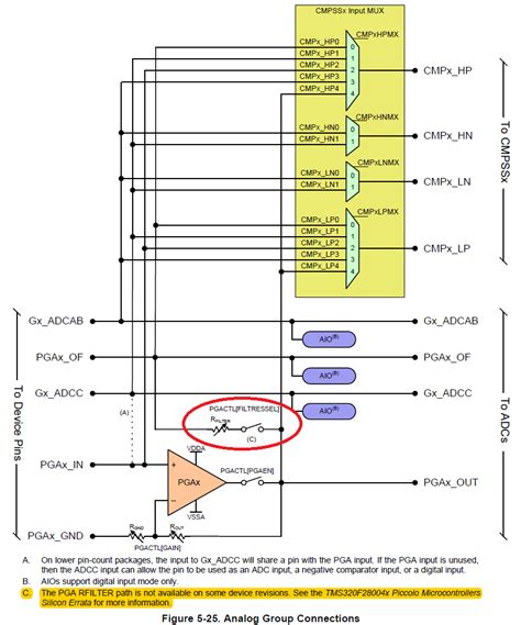 Tms320f280049m Cmpss Analog Group Connection C2000 Microcontrollers Forum C2000™︎