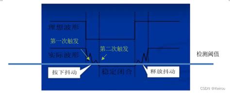 51单片机按键扫描实验对于keyscan函数的说明key Scan Csdn博客
