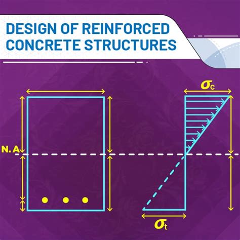 Design Of Reinforced Concrete Structures 45 Days Mero School