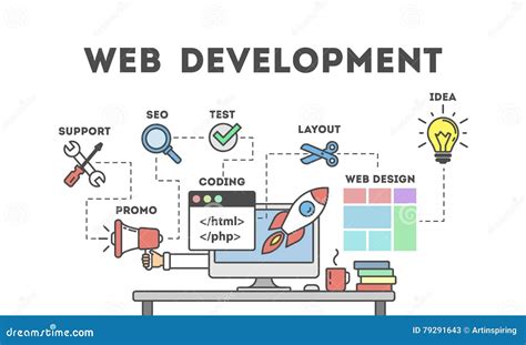 Web Development Concept Stock Vector Illustration Of Creative 79291643