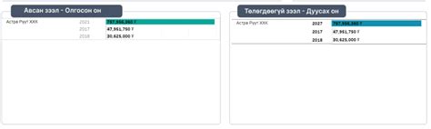 Лу Гантөмөрийн “Астра рүүт” ХХК нь ХААДС гаас гурван удаагийн зээл авч 864 сая төгрөгийн өртэй байна