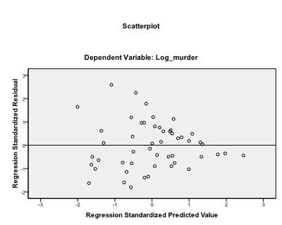 Linear Regression Analysis In SPSS Statistics Solutions