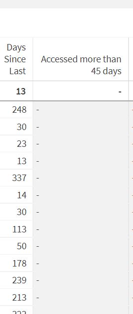 if interval qlik community 2000336