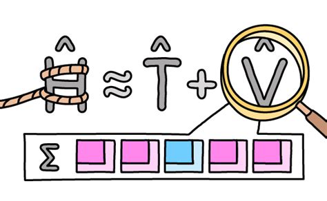 How To Build Compressed Double Factorized Hamiltonians Pennylane Demos