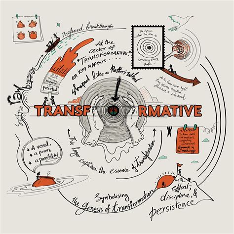 Our Approach Transformative Ventures
