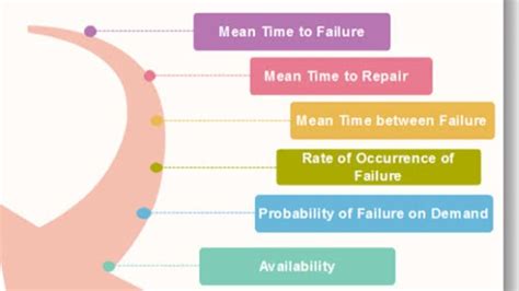 Software Reliability