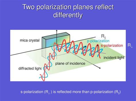 Visual Communication 3311 Ppt Download