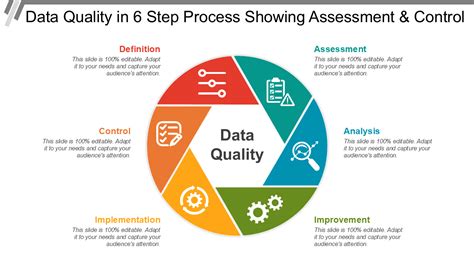 Top 10 Quality Process Templates With Examples And Samples