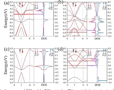 Figure 2 From Two Dimensional Fe Hexaaminobenzene Metalorganic Frameworks As Promising Co2
