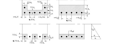 Guidelines For Determination Of Effective Concrete Area For Calculation