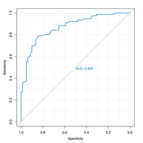 Rcpi R Bioconductor Package As An Integrated Informatics Platform For Drug Discovery Rcpi