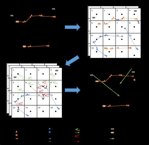 Example Sketch For Solving The Rebalancing Problem For Ride Pooling Download Scientific Diagram