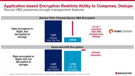 Broadcom Emulex Secure Fibre Channel Host Bus Adapters Versus Software And OS ServeTheHome