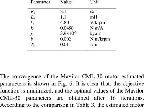 Values Of The Mavilor Cml 30 Dc Motor Parameters Download Scientific Diagram