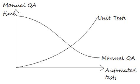 Omar AL Zabir Blog On ASP NET Ajax And NET 3 5 How To Convince