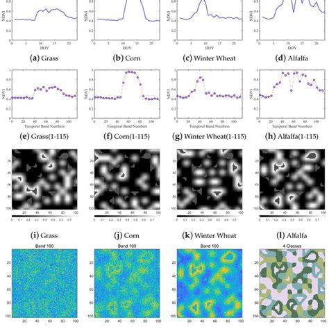 Ad Illustration Of Four Crop Tems Selected From Modis Ndvi Data Download Scientific Diagram