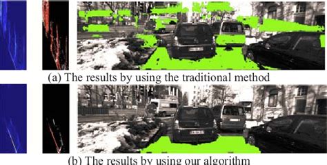 Figure 1 From Stereo Vision Based Traversable Region Detection For Mobile Robots Using U V