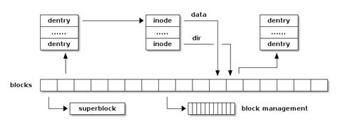 Filesystem Management The Linux Kernel Documentation