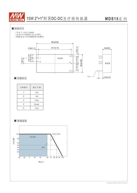 【保固附發票】mw明緯 15w Dc Dc 醫療類升降壓電源 Mds015abc 12 12v 24 24v Yahoo奇摩拍賣