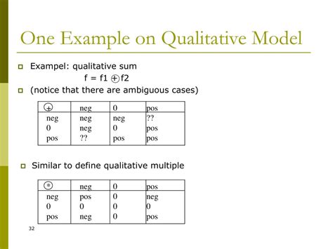 Ppt Model Based Reasoning And Qualitative Reasoning Powerpoint