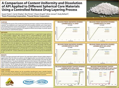 A Comparison Of Content Uniformity And Dissolution Of Api Applied To