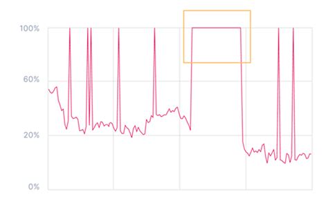 Overcoming Data Analysis Challenges In Complex Large Scale IoT Environments Sternum IoT