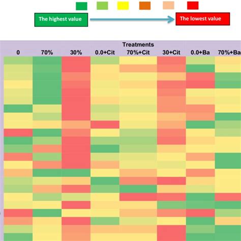 Heat Map Represented In A Six Color Scale Map Showing Different Range Download Scientific