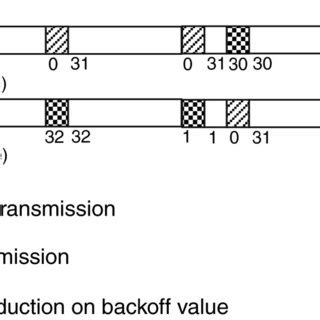 Examples Of Two Nodes Download Scientific Diagram