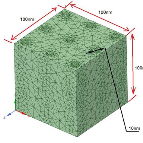 Structural Model Of Porous Silicon With A Porosity Of 0283 Download Scientific Diagram