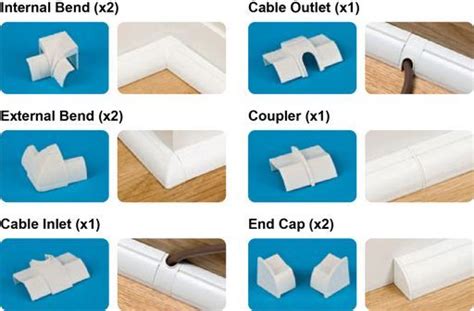 D Line Cable Trunking Overview