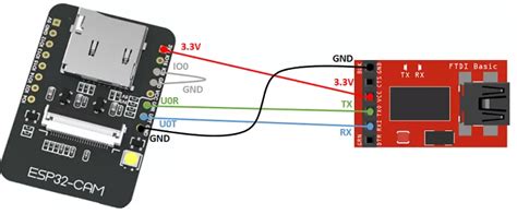 Sistema Di Video Sorveglianza Con Esp32 Cam « Quattro Dispositivi