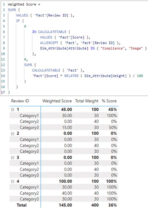 Solved Re Iteration With Multiple Column Conditions Microsoft
