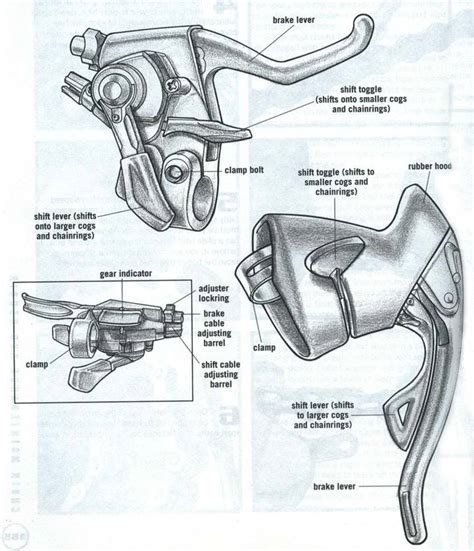 Bicycle Components And Design